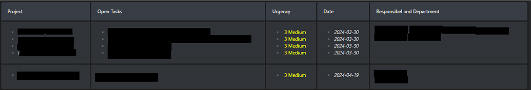 Display open tasks in a Dataview-Table - Help - Obsidian Forum