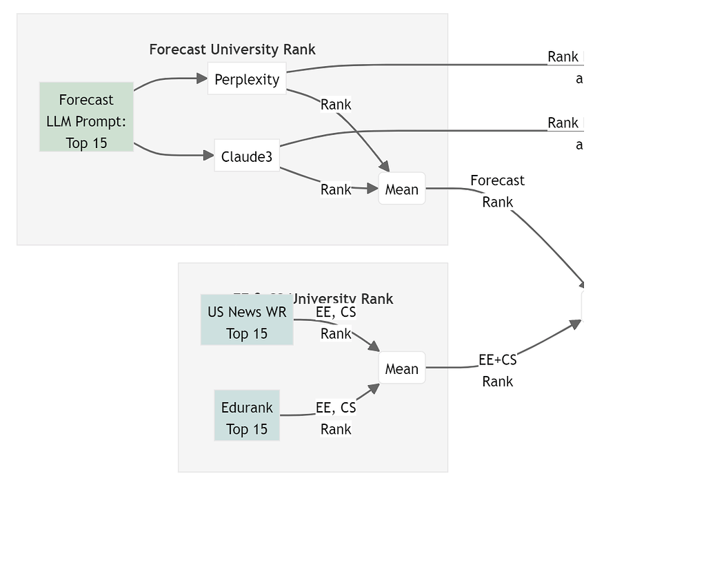 Several Mermaid rendering bugs - Bug graveyard - Obsidian Forum