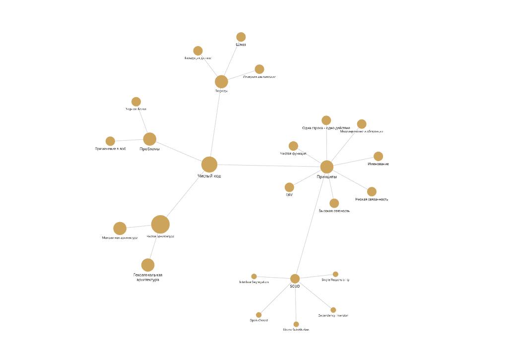 New plugin: Custom Node Size - Share & showcase - Obsidian Forum