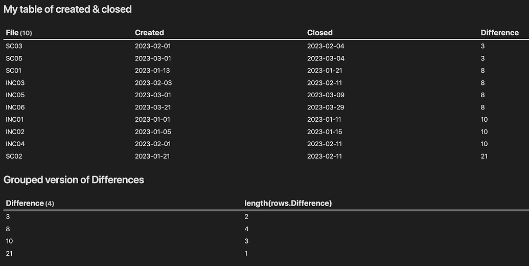 Help with Obsidian Charts and Dataviewjs - Help - Obsidian Forum