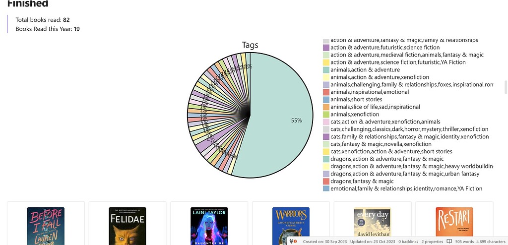 Dataviewjs - Group by Individual List Values - Help - Obsidian Forum