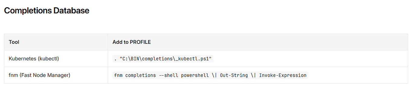 How on earth can I add a pipe ( | ) inside of an inline code block ...