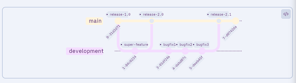 Update mermaid.js included in obsidian - Feature archive - Obsidian Forum
