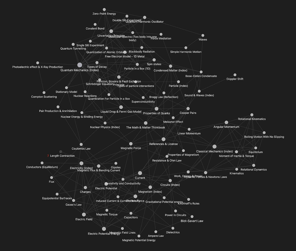 Obsidian Vault Showcase: Mastering University Physics (with SQ3R + LaTeX Focus) - Share ...
