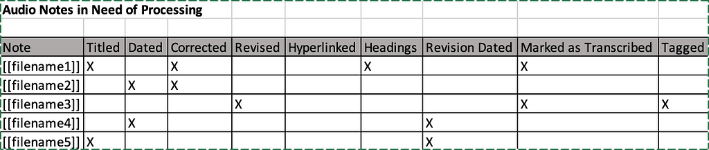 Table for comparing status of notes in processing - Help - Obsidian Forum