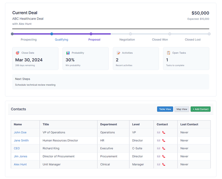 Fully Functional Modular CRM - Share & showcase - Obsidian Forum