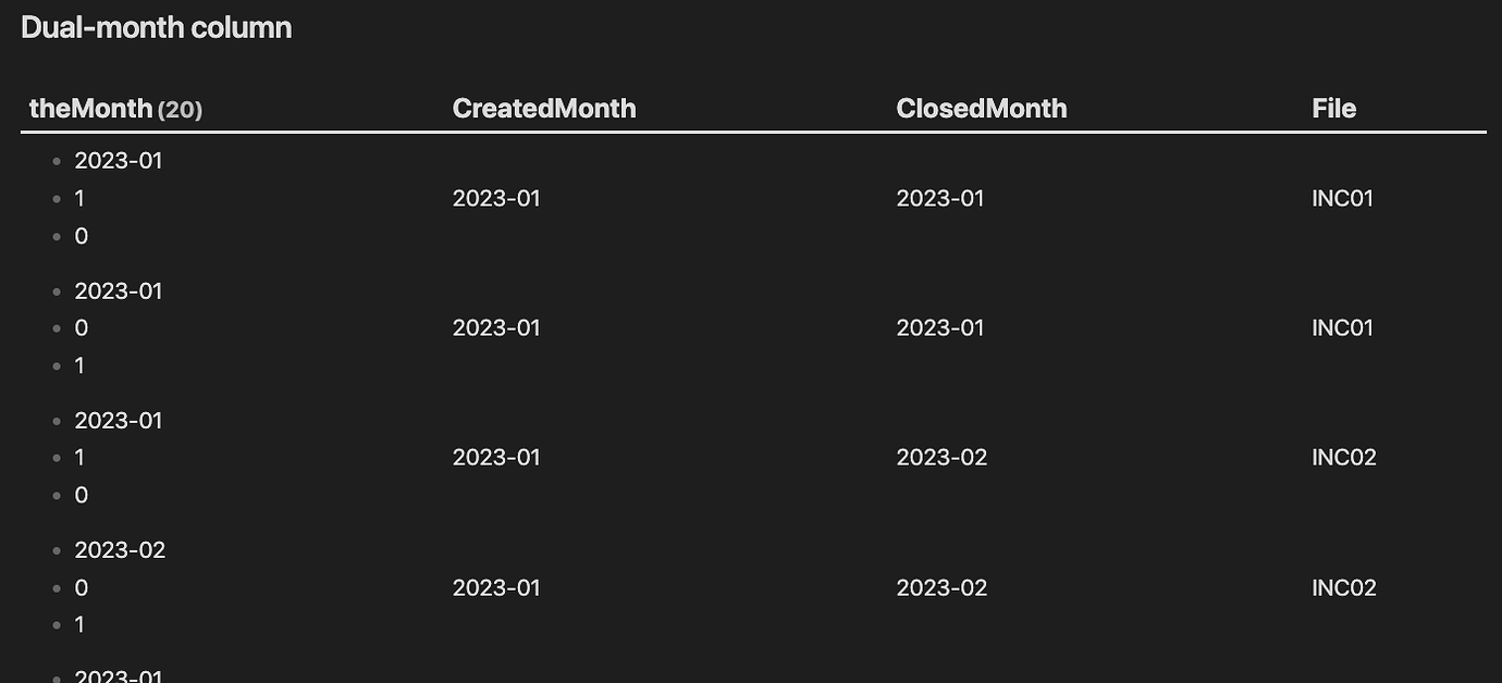 Help with Obsidian Charts and Dataviewjs - Help - Obsidian Forum