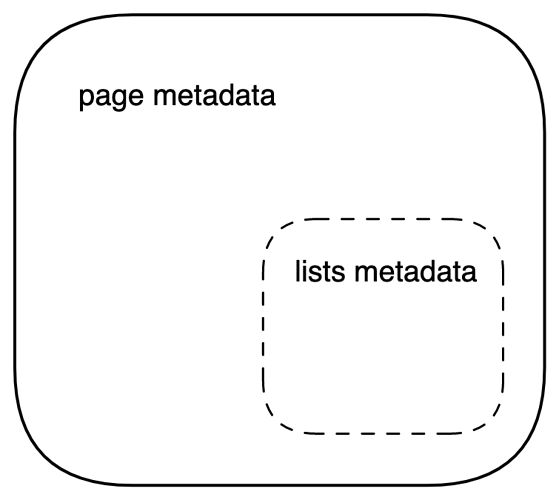 Dataview Extract Only Matched Line From Page Help Obsidian Forum
