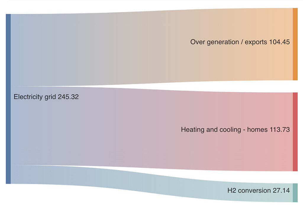 Mermaid diagram sanky rendered without colors - Bug graveyard ...