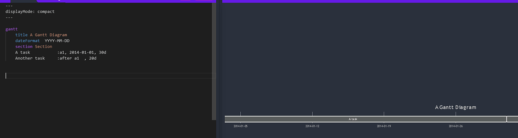 Mermaid Integration: Gantt diagrams - compact display mode does not ...