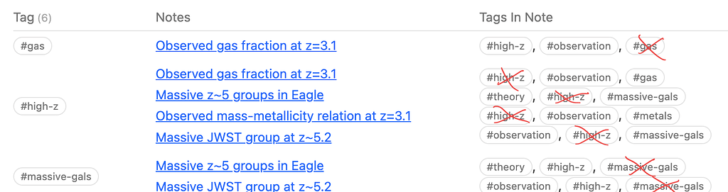 Excluding a tag from a list of tags grouped by tag (see text and ...