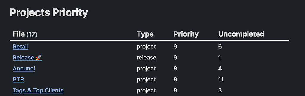 Dataview - Count tasks by priority - Help - Obsidian Forum