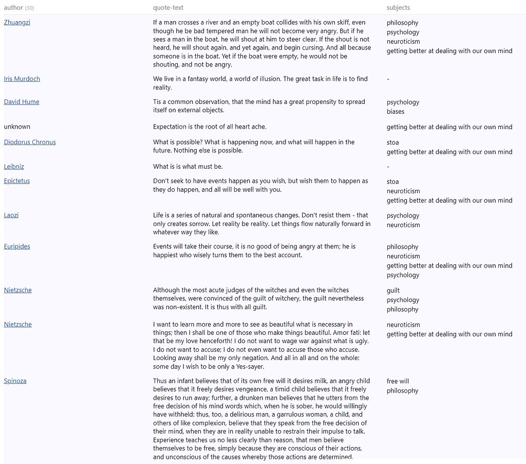 Is putting the actual quotes into the metadata a reasonable approach to ...