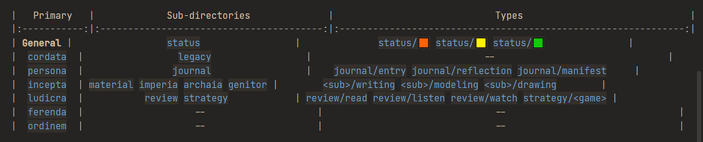 How to make markdown syntax show when editing tables in live preview ...