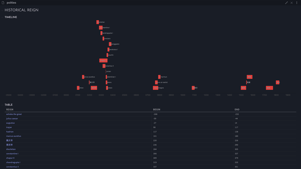 Historical timeline in Obsidian - Knowledge management - Obsidian Forum