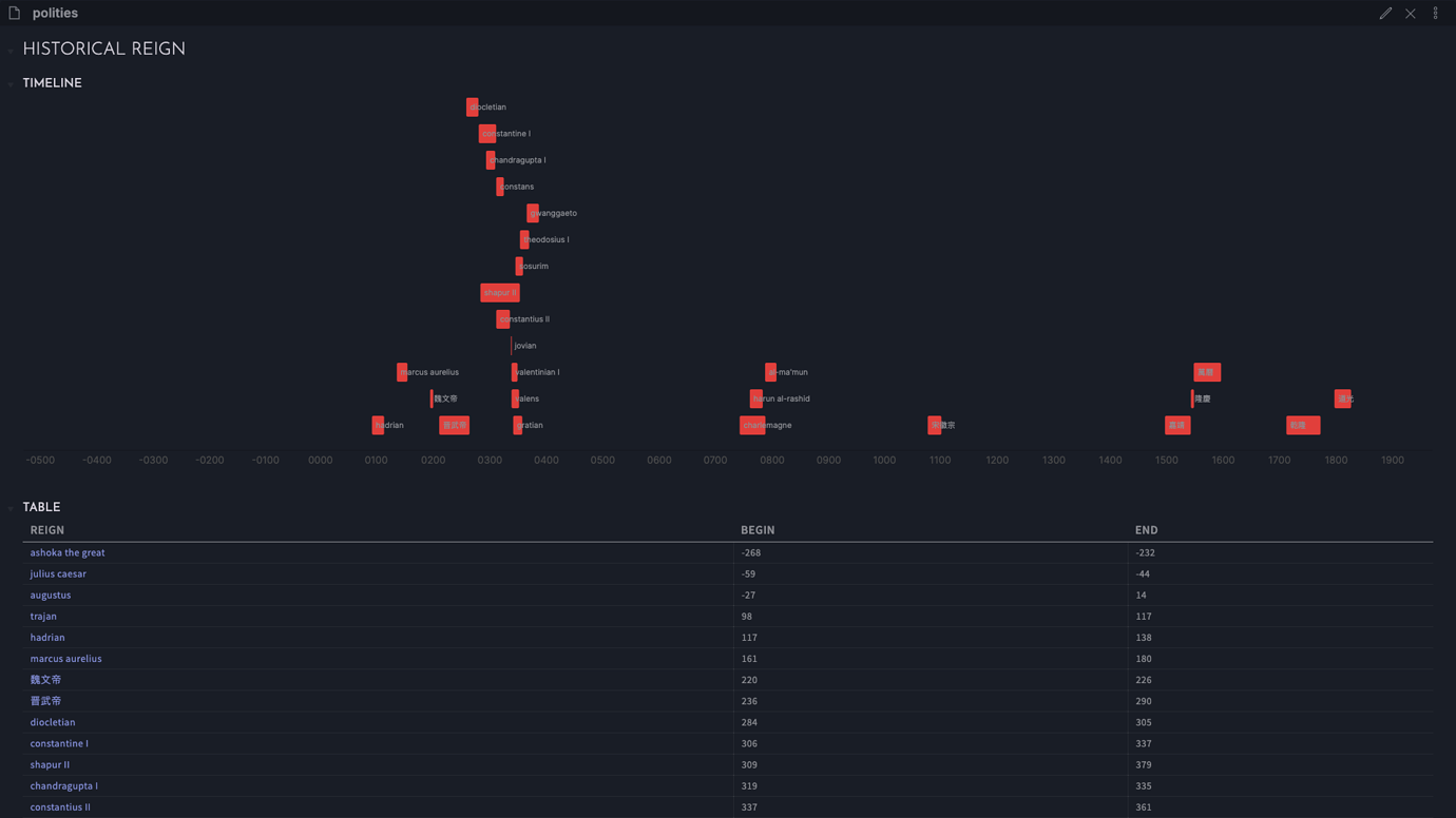 Historical timeline in Obsidian - Knowledge management - Obsidian Forum