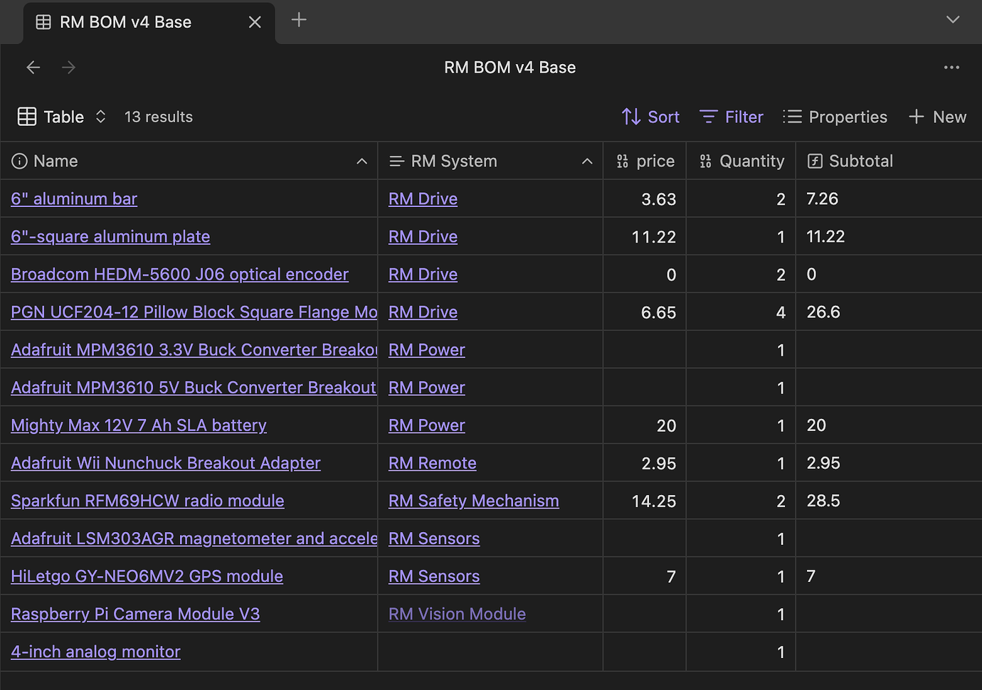 Bases formula sum - Help - Obsidian Forum