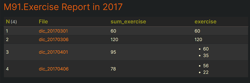 Dataview plugin snippet showcase - #660 by justdoitcc - Share & showcase - Obsidian Forum