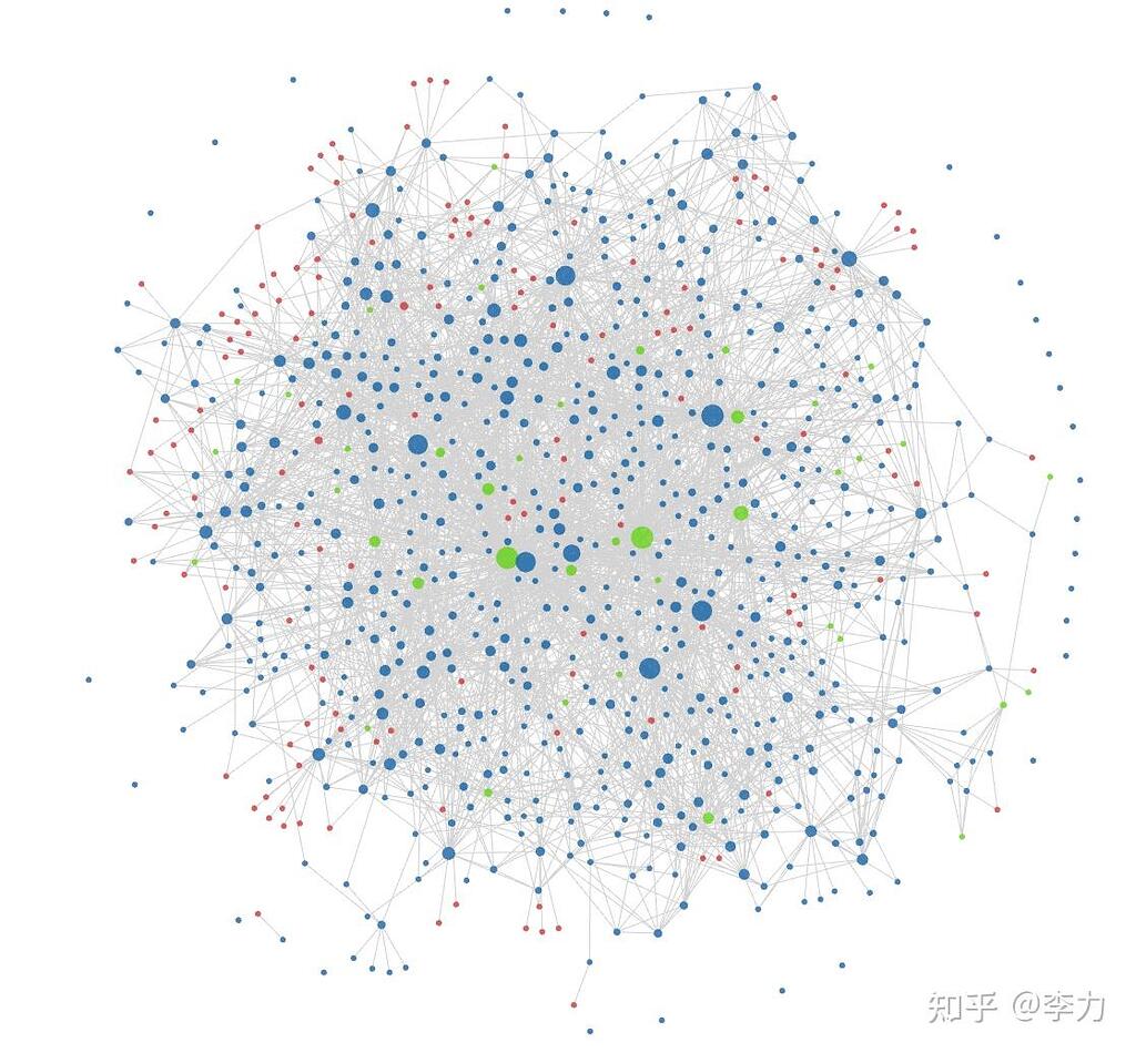 Personal Knowledge Management Plan - Share & showcase - Obsidian Forum