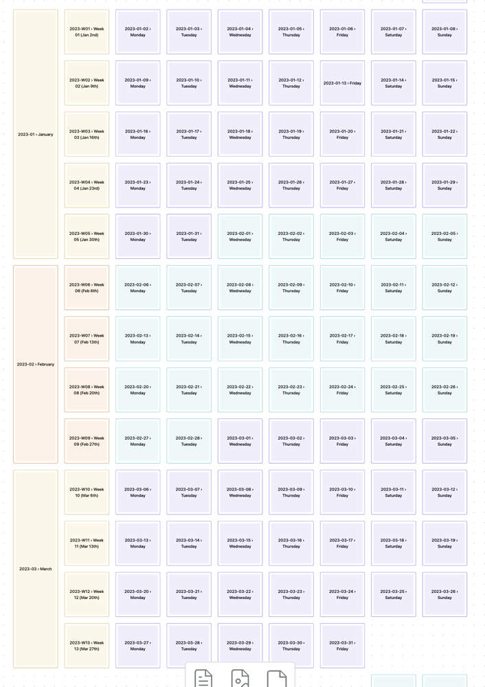 CANVAS + Periodic Notes template for reviewing your month - Share ...