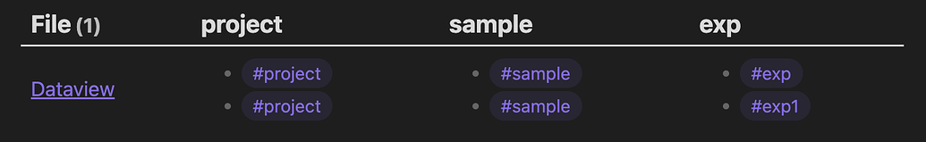 Dataview Get Inline Tags from Under Specific Heading - Help - Obsidian Forum