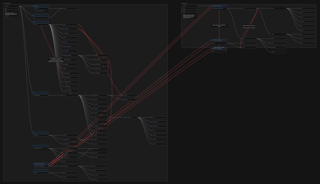 Canvas elements respect other elements in their arrangement / Alternative logic for arranging ...