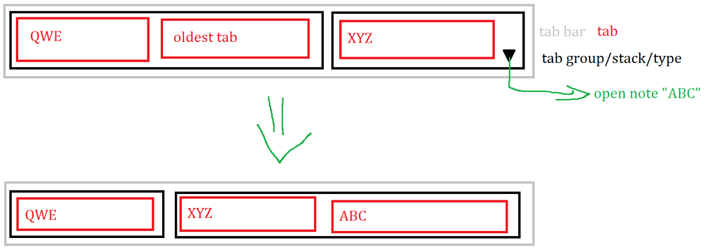 Tabs of tab-groups - Feature requests - Obsidian Forum