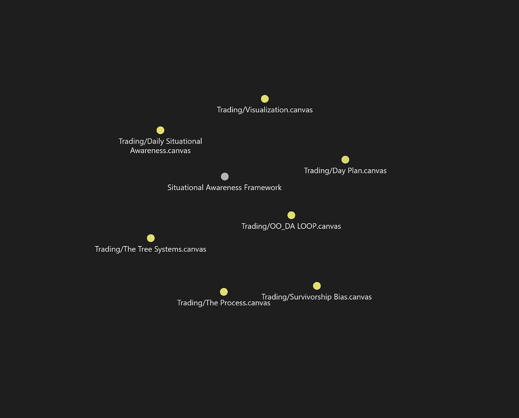Request For A Simple Drag And Drop Node Feature To Link Or Connect Everything Canvases To Notes