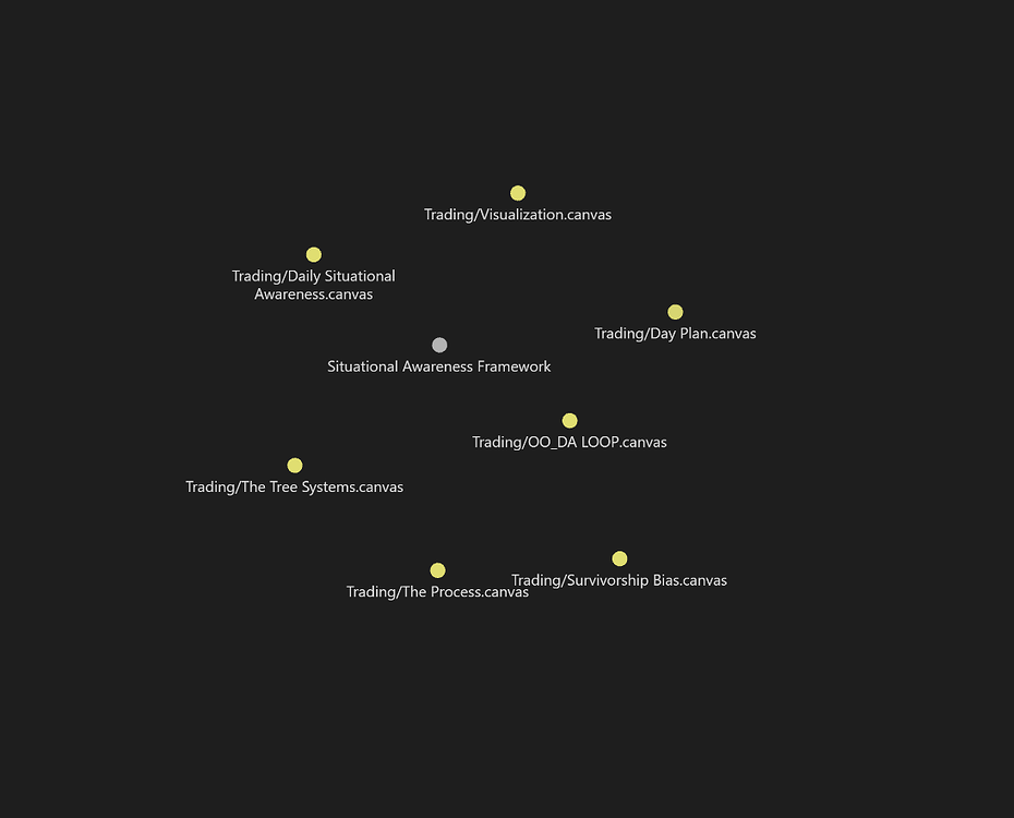 How to connect two canvas nodes in Obsidian Graph View? - Help ...