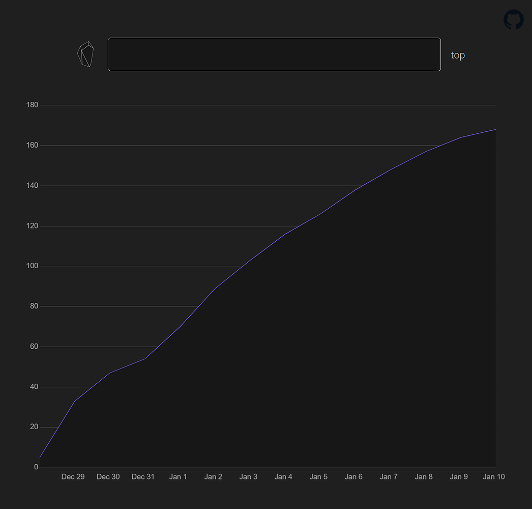 Obsidian Plugin Statistics Website - Share & showcase - Obsidian Forum
