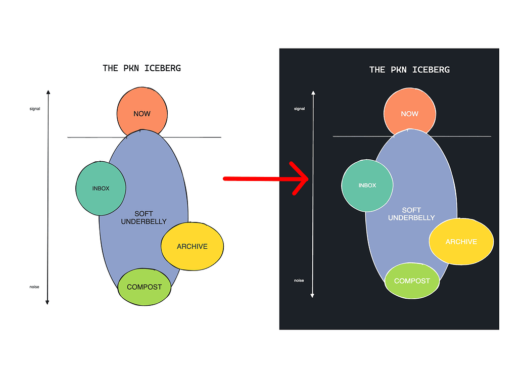 Looking for the perfect color inversion CSS for embedded Excalidraw ...
