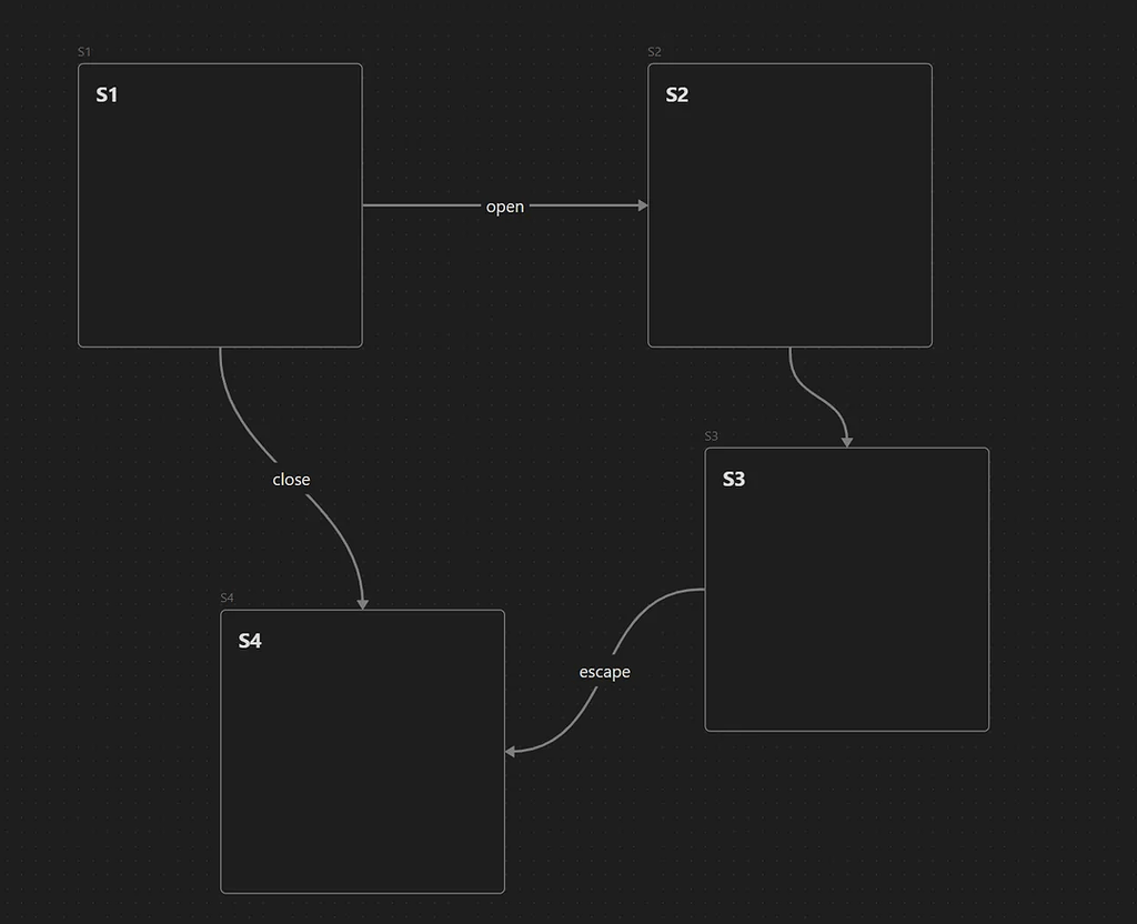 Sync Canvas Connections to Note Content - Feature requests - Obsidian Forum