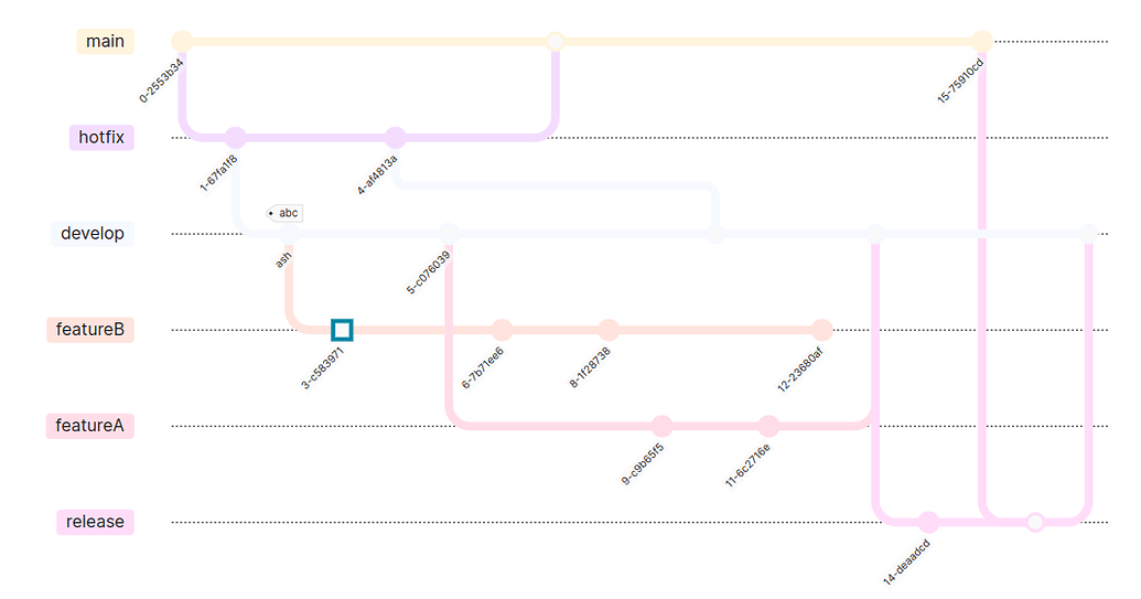 Mermaid gitGraph colors are hard to see - Bug graveyard - Obsidian Forum