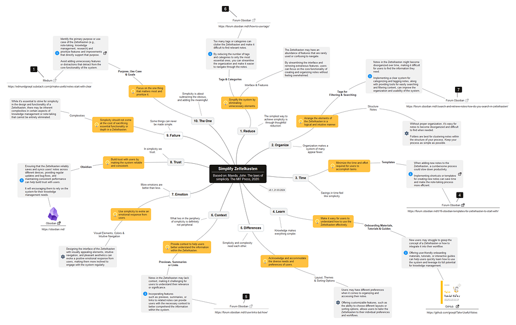 Simplify Zettelkasten. But how? - Knowledge management - Obsidian Forum