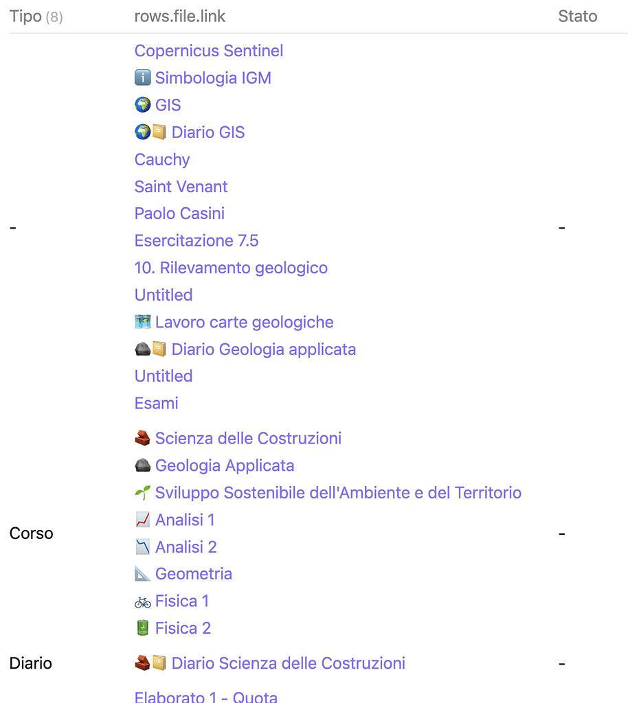 Dataview TABLE, GROUP BY with headers - Help - Obsidian Forum