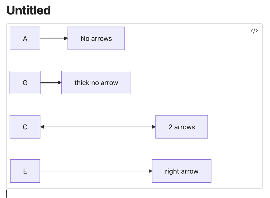 Mermaid arrows are a mess - Bug graveyard - Obsidian Forum