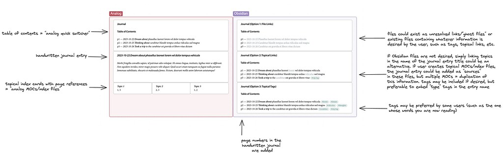 Obsidian and Paper Make Good Friends: Analog Note-Taking and Digital ...