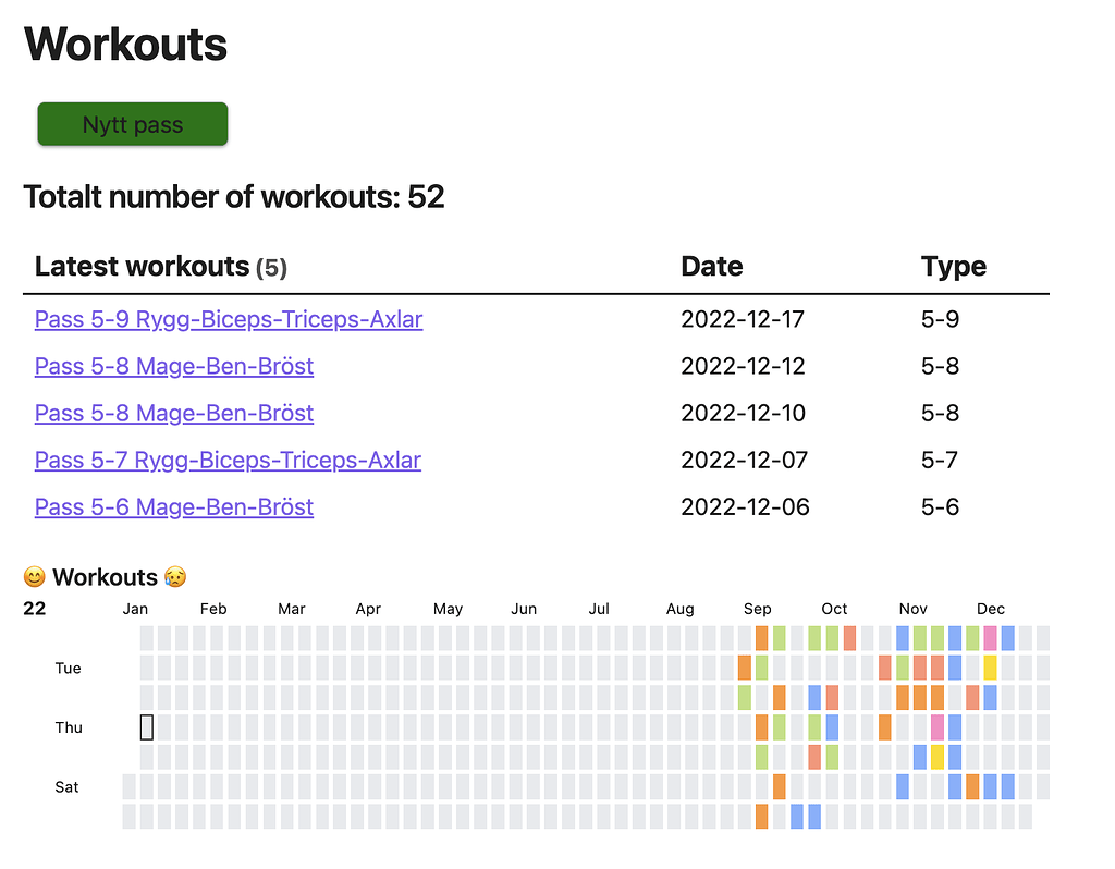 Using Obsidian as a Gym Log - Share & showcase - Obsidian Forum
