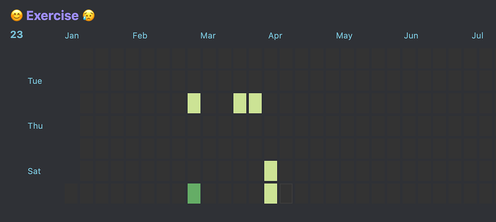 Habit Tracking - Help - Obsidian Forum