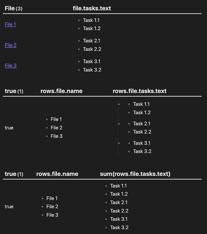 Dataview query for all tasks in folder with custom status - Help - Obsidian Forum
