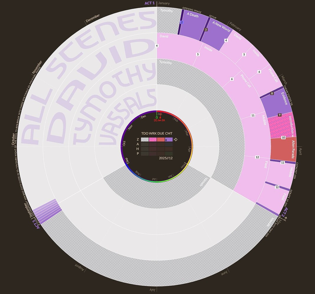 Manuscript Radial Timeline Plugin for Comprehensive Project ...