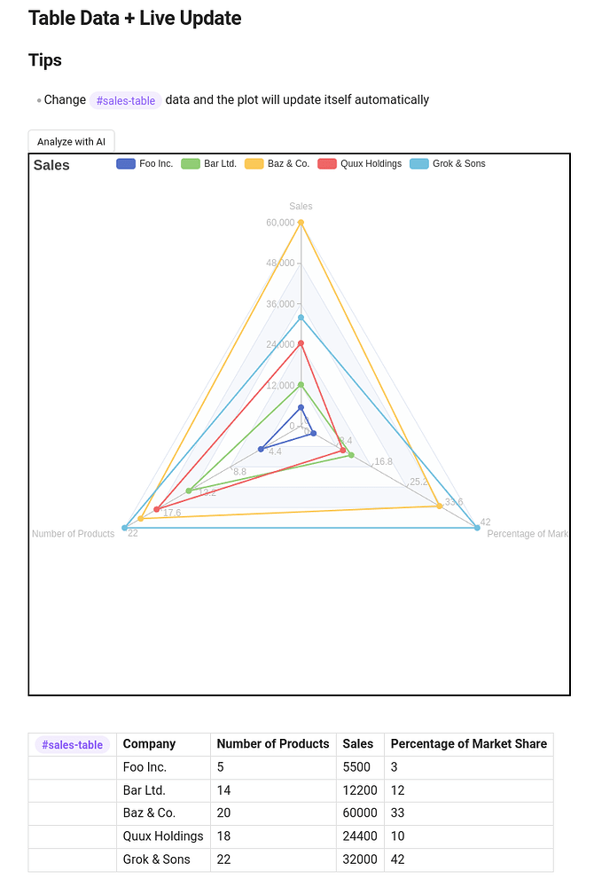 [New Plugin] Grafika - Create embedded charts & get insights with AI ...