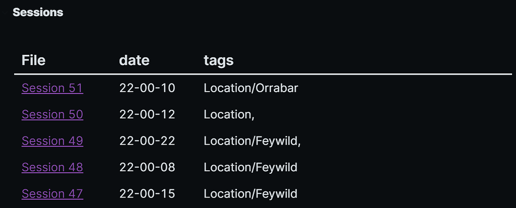 Dataview query ignoring month in date - Help - Obsidian Forum