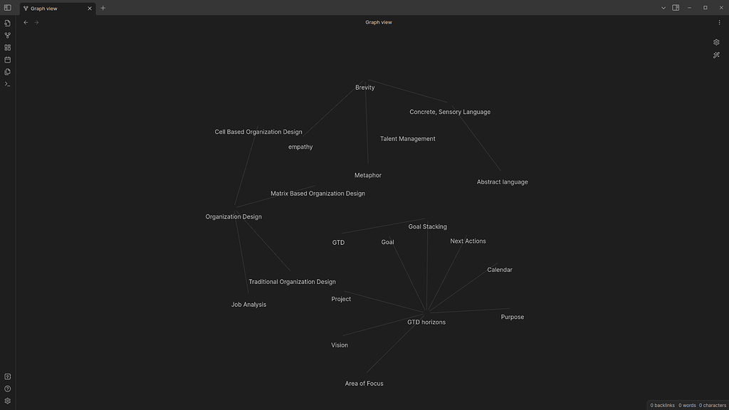 Graph view nodes are the same colour as the background and CSS snippets don't seem to work ...