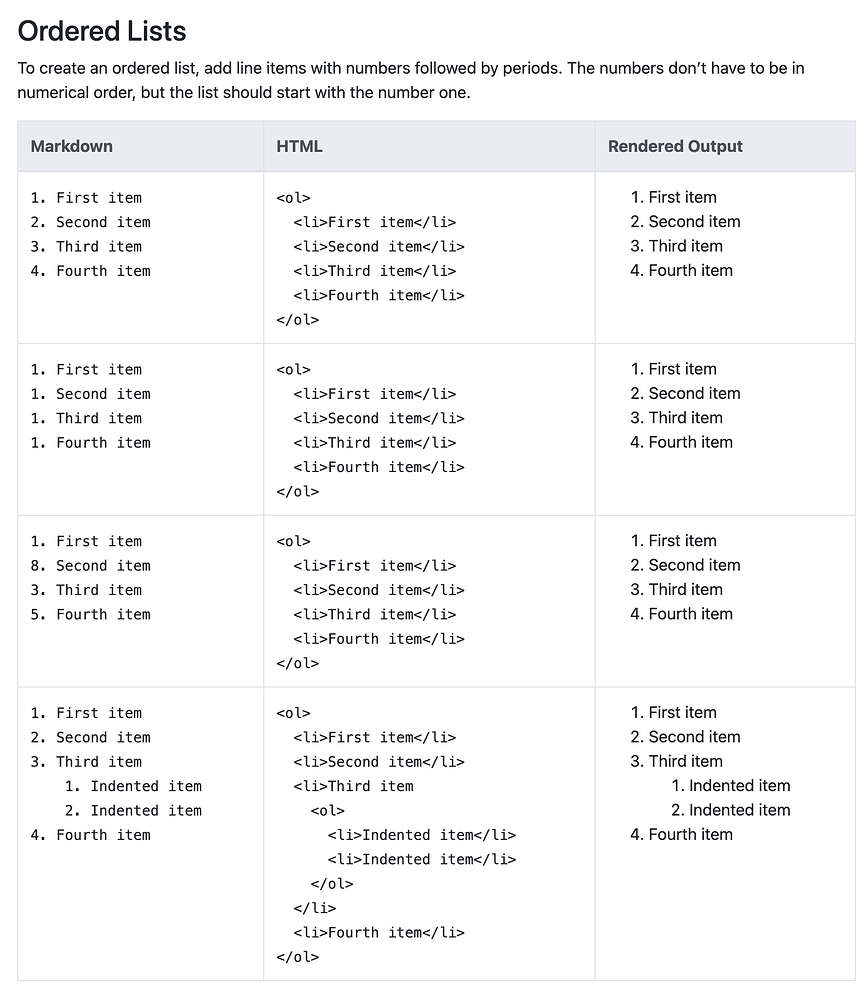 Problems with numbered lists - Help - Obsidian Forum