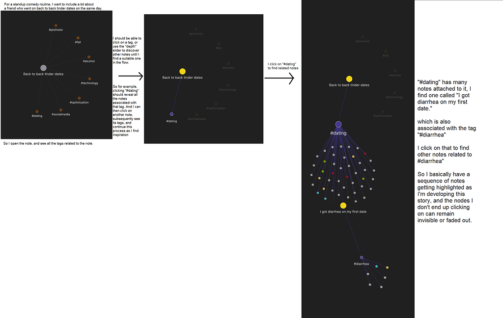Graph View Consecutively Click On Notes And Tags To Create A graph-view-consecutively-click-on-notes-and-tags-to-create-a