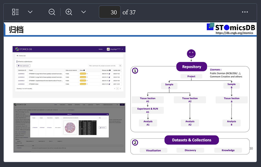 Limiting page scroll in embedded pdf - Feature requests - Obsidian Forum
