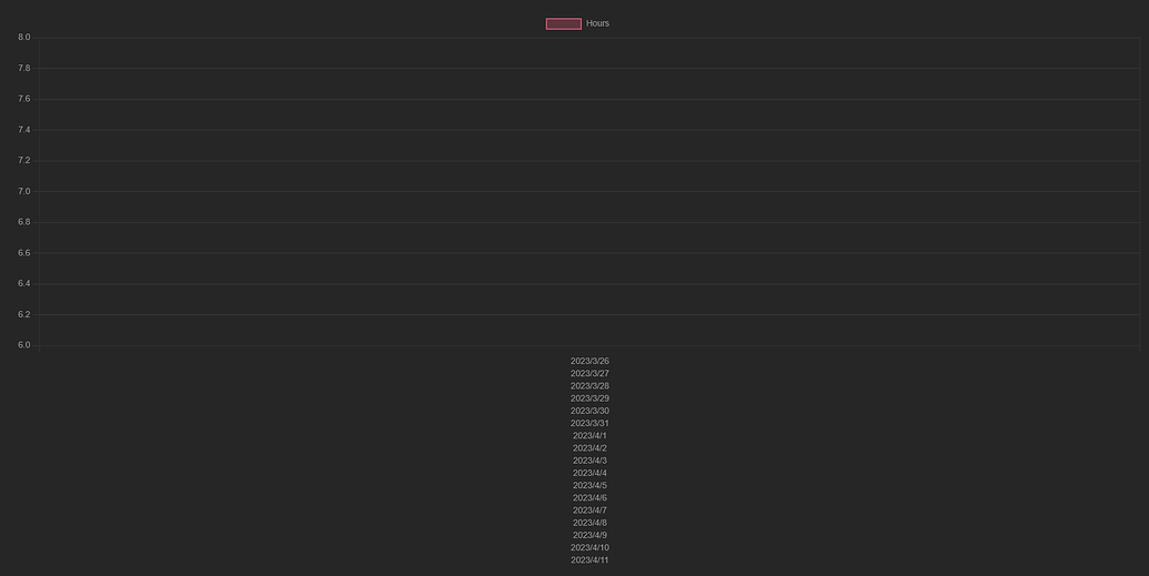 Trouble charting .csv file using dataviewjs and obsidian-chart - Help - Obsidian Forum
