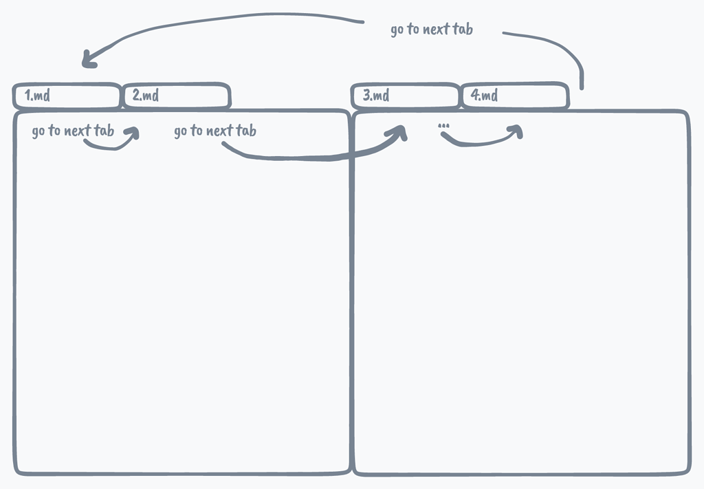 Allow tab jumping between editors cyclically - Feature requests - Obsidian Forum