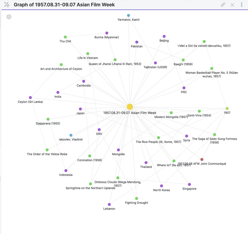 Node color, filtering, and depth for local graphs in Obsidian Publish mode - Feature requests ...